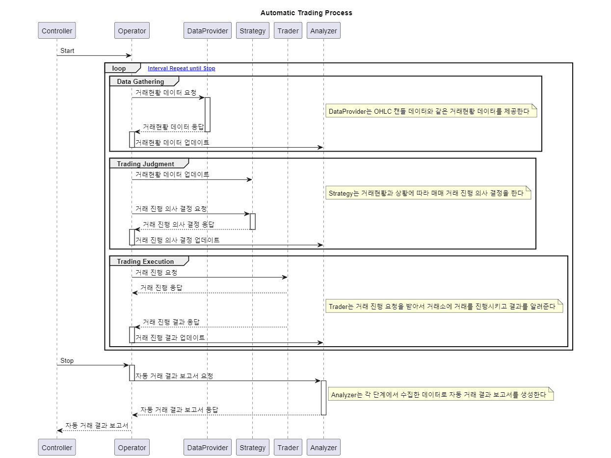 CodeLab to Install smtm and Run a trading simulation