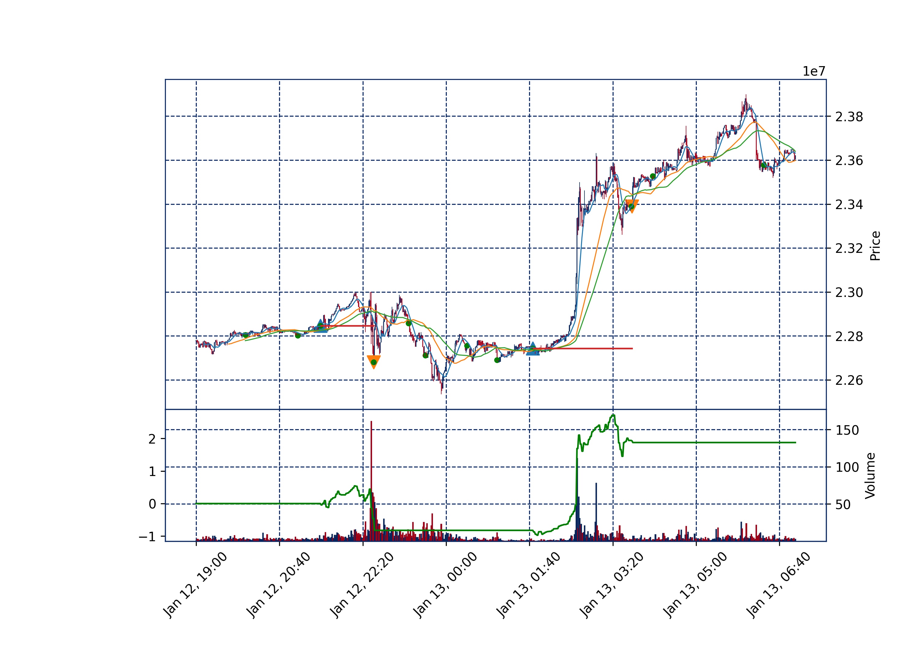 CodeLab to Install smtm and Run a trading simulation